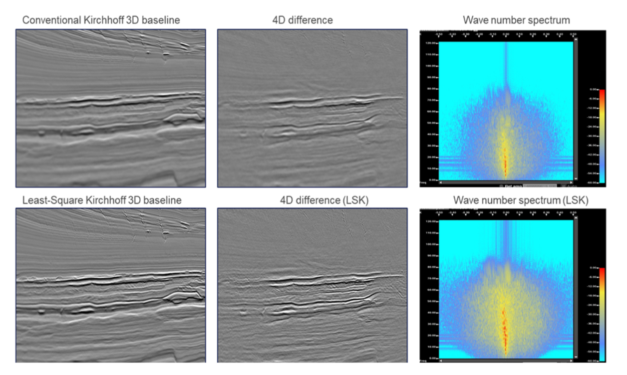 4D Imaging | Subsurface Imaging | TGS Imaging & Processing